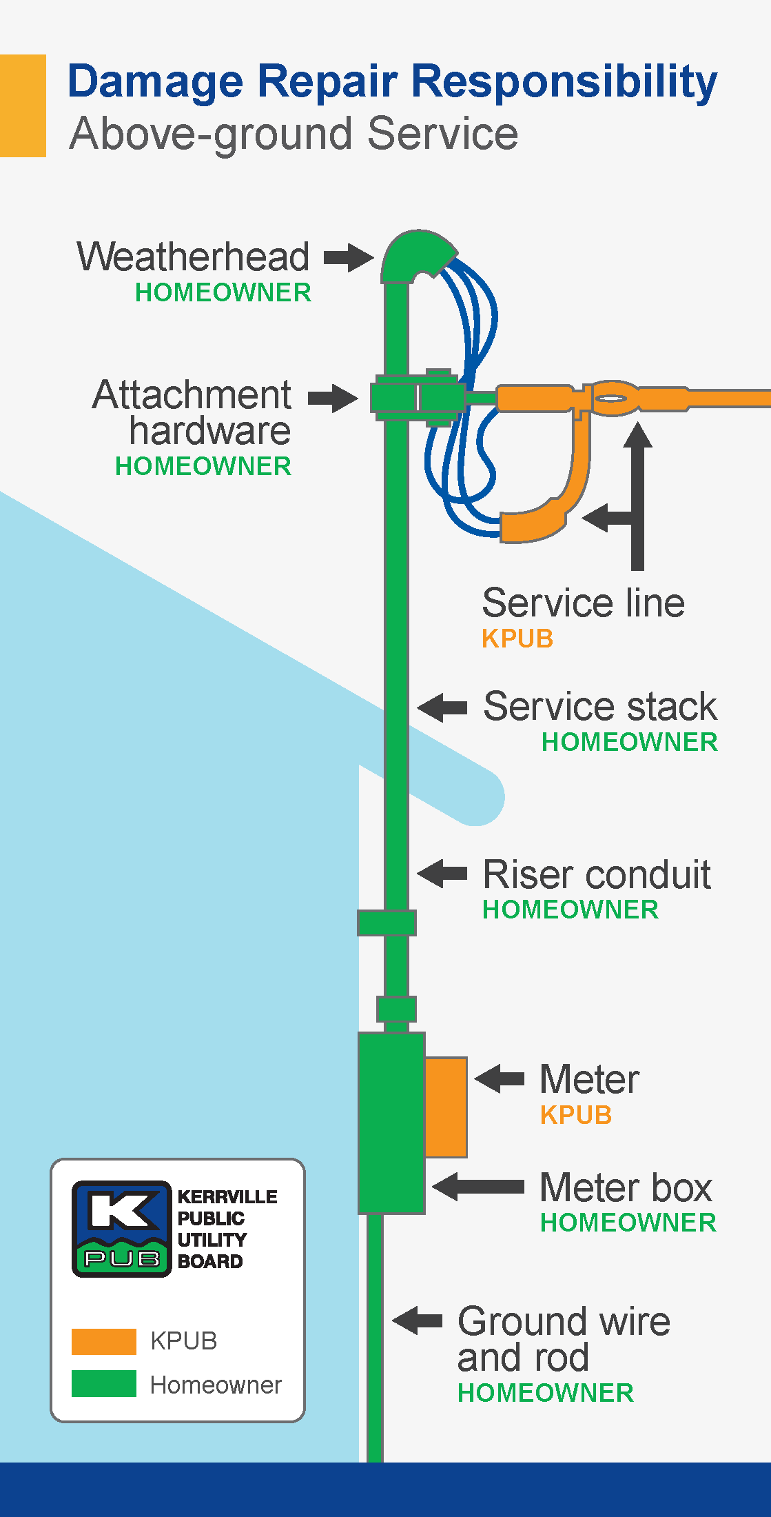 Outages • Kerrville Public Utility Board