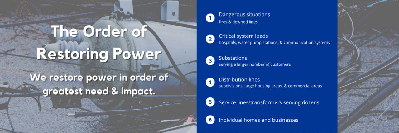 Outages • Kerrville Public Utility Board
