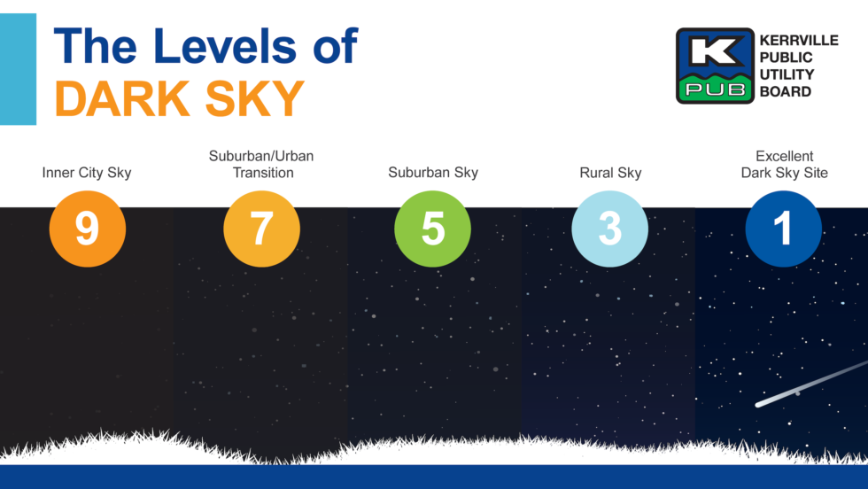 Protecting our Night Skies • Kerrville Public Utility Board
