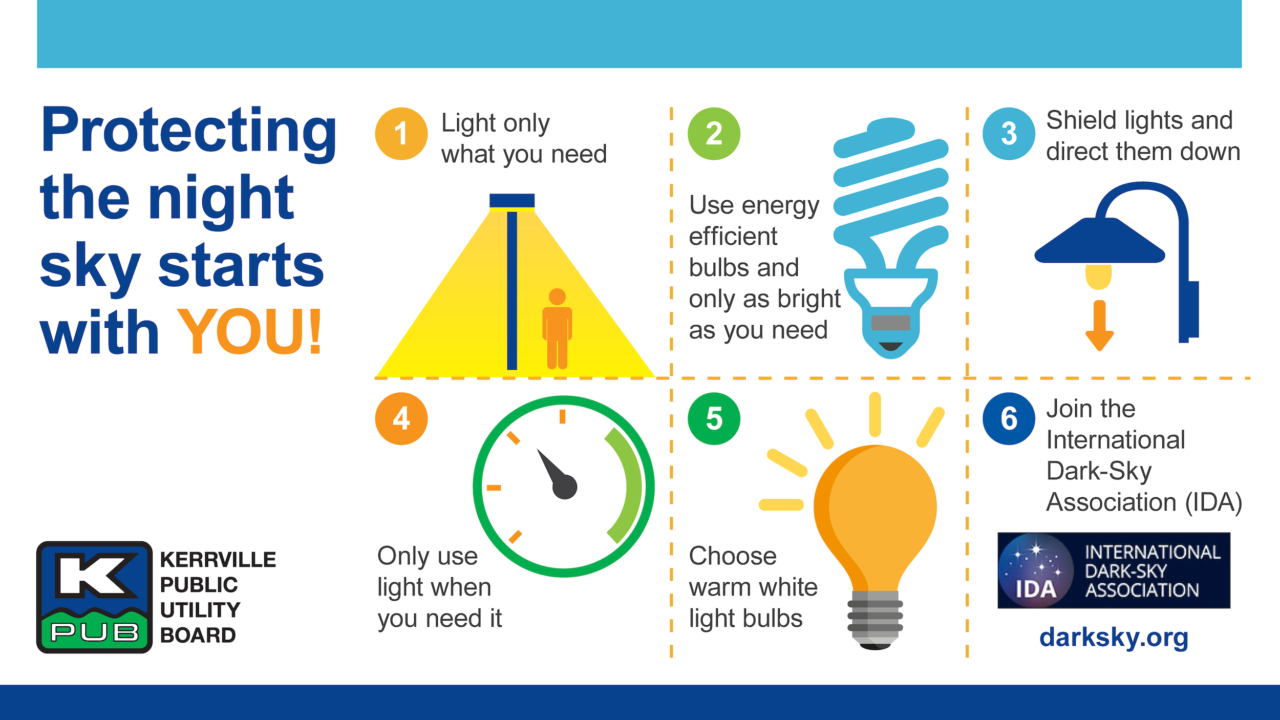 Protecting our Night Skies • Kerrville Public Utility Board