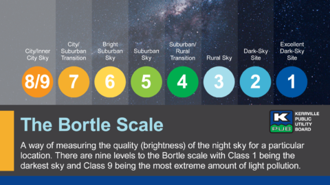 Protecting our Night Skies • Kerrville Public Utility Board